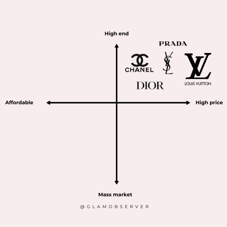 How To Make A Competitor Analysis In Fashion - GLAM OBSERVER