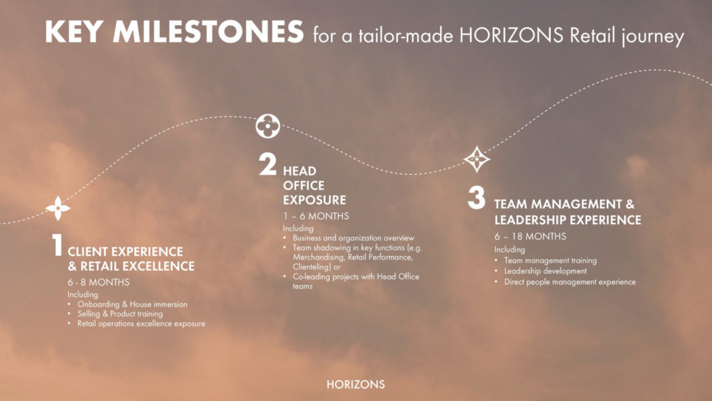 What's the Louis Vuitton Horizons graduate program and how to apply ...